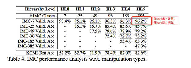 Cvpr2019论文基于异常特征来定位图像中的篡改痕迹 Mantra Net Manipulation Tracing Network For Detection And