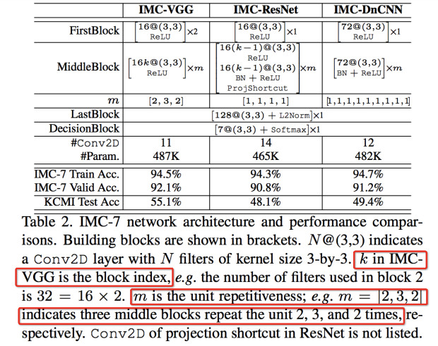 Cvpr2019论文基于异常特征来定位图像中的篡改痕迹 Mantra Net Manipulation Tracing Network For Detection And