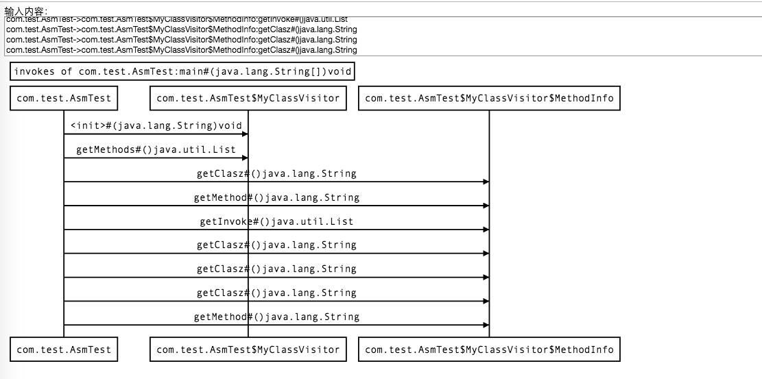 ASM静态代码解析方法依赖及生成方法调用流程图方法_java asm system loadlibrary_hanlang_java的博客-CSDN博客